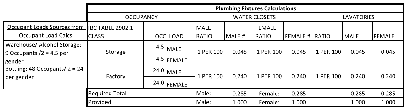 2021 IBC & Gender-Neutral Restrooms: Dalkita's Guide to Inclusive Design