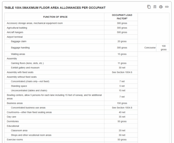Understanding Occupant Load in International Building Code
