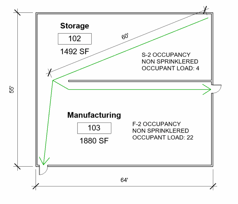 Demystifying the Common Path of Egress Travel Distance | Dalkita IBC Guide