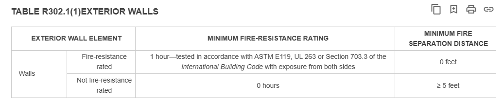 Exterior Wall Fire Ratings & Fire Separation Distance (FSD)